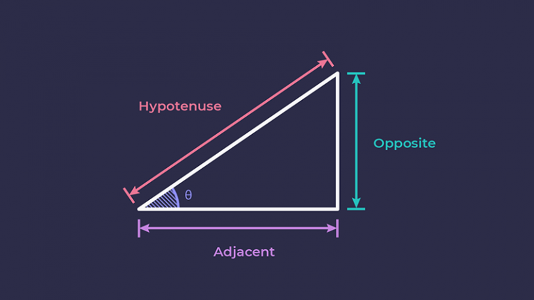 Trigonometry In Css And Javascript Introduction To Trigonometry Codrops