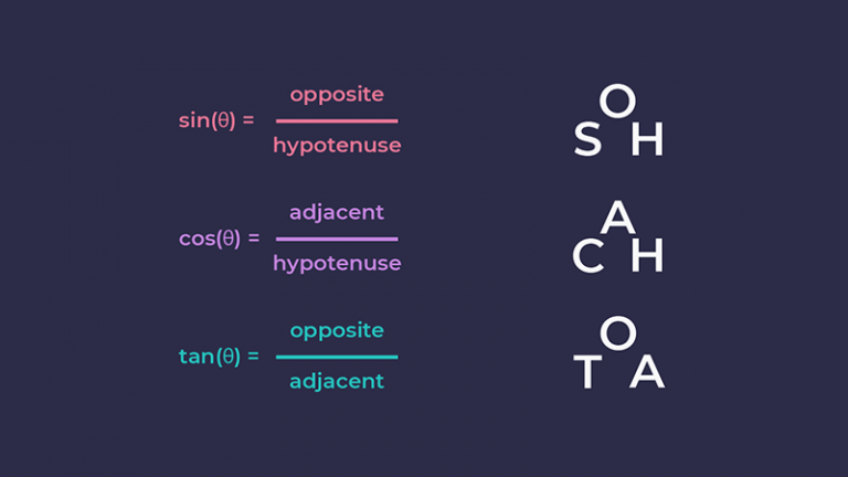Trigonometry In Css And Javascript Introduction To Trigonometry Codrops
