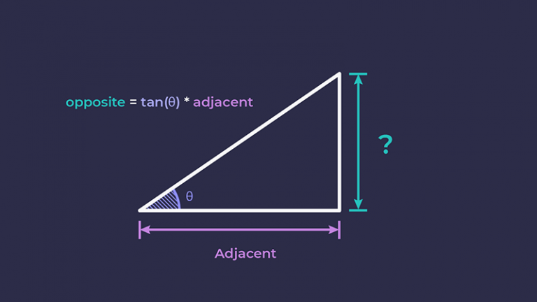 Trigonometry In Css And Javascript Introduction To Trigonometry Codrops