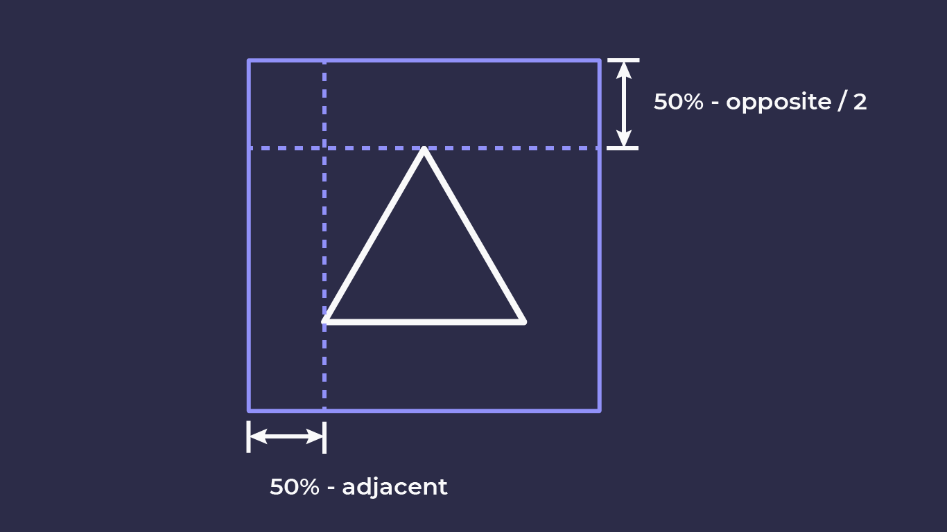 Trigonometry In Css And Javascript Introduction To Trigonometry Codrops
