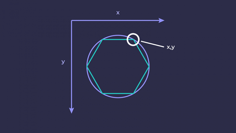 Trigonometry In Css And Javascript Beyond Triangles Codrops