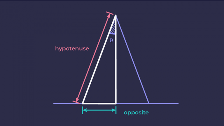 Trigonometry In Css And Javascript Getting Creative With Trigonometric Functions Codrops