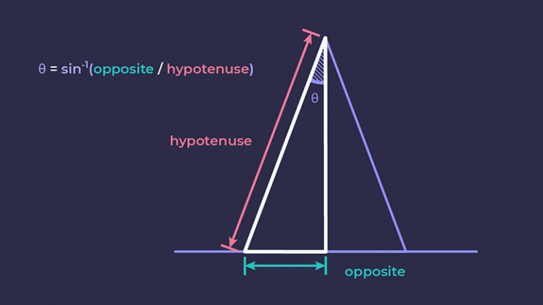 Trigonometry In Css And Javascript Getting Creative With Trigonometric Functions Codrops