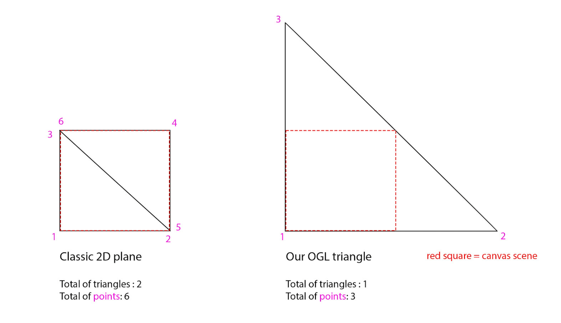 Creating A Bulge Distortion Effect With Webgl Codrops 4030