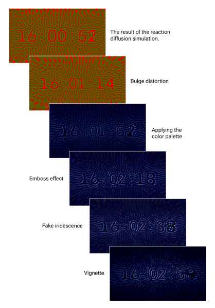 Reaction-Diffusion Compute Shader in WebGPU | Codrops